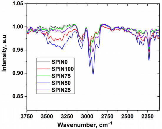 Polyimide-Derived Supramolecular Systems Containing Various Amounts of ...
