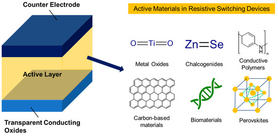 The Role of Polymers in Halide Perovskite Resistive Switching Devices