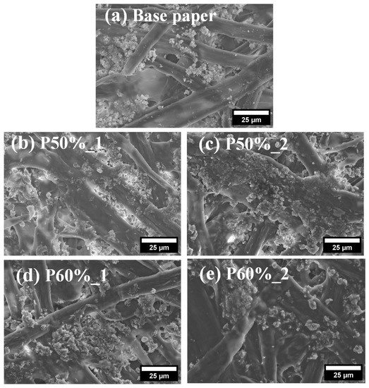 Solventless Photopolymerizable Paper Coating Formulation for Packaging ...