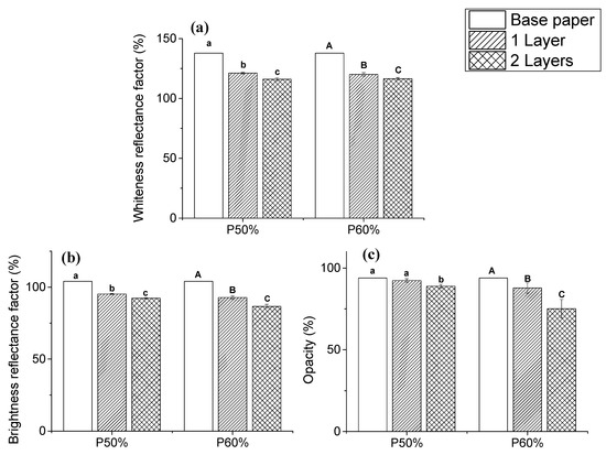 Solventless Photopolymerizable Paper Coating Formulation for Packaging ...