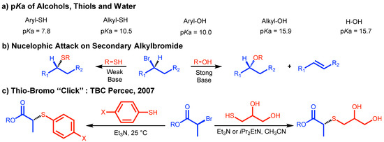 Polymers | Free Full-Text | Assembling Complex Macromolecules and Self ...
