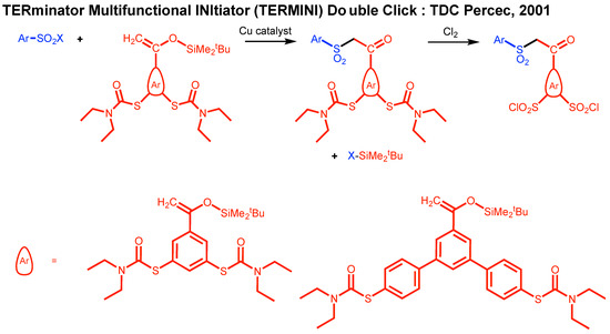 Polymers | Free Full-Text | Assembling Complex Macromolecules and Self ...