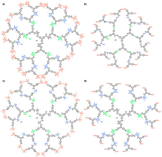 Polymers | Free Full-Text | Assembling Complex Macromolecules and Self-Organizations of ...