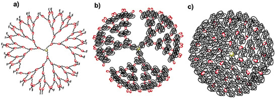Polymers Free Full Text Assembling Complex Macromolecules And Self