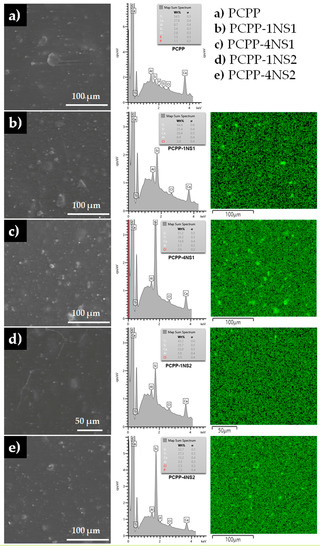 Feasibility of Valorization of Post-Consumer Recycled Flexible ...