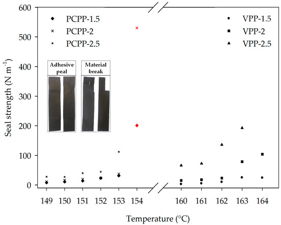 Feasibility of Valorization of Post-Consumer Recycled Flexible ...