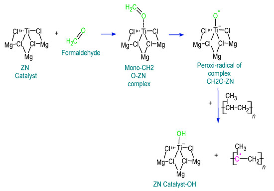 Theoretical–Experimental Study of the Action of Trace Amounts of ...