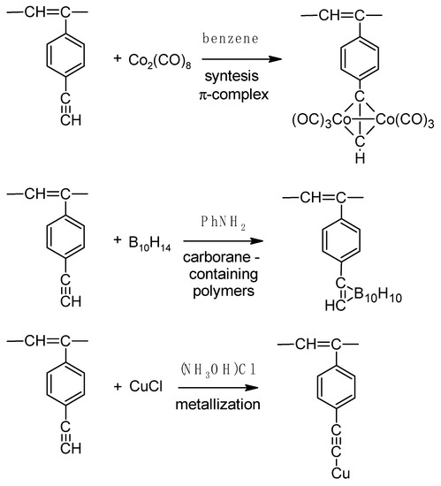 Polymers | Free Full-Text | The Polymers of Diethynylarenes—Is ...