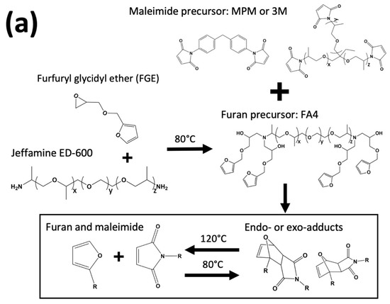 Understanding the Effect of Side Reactions on the Recyclability of ...