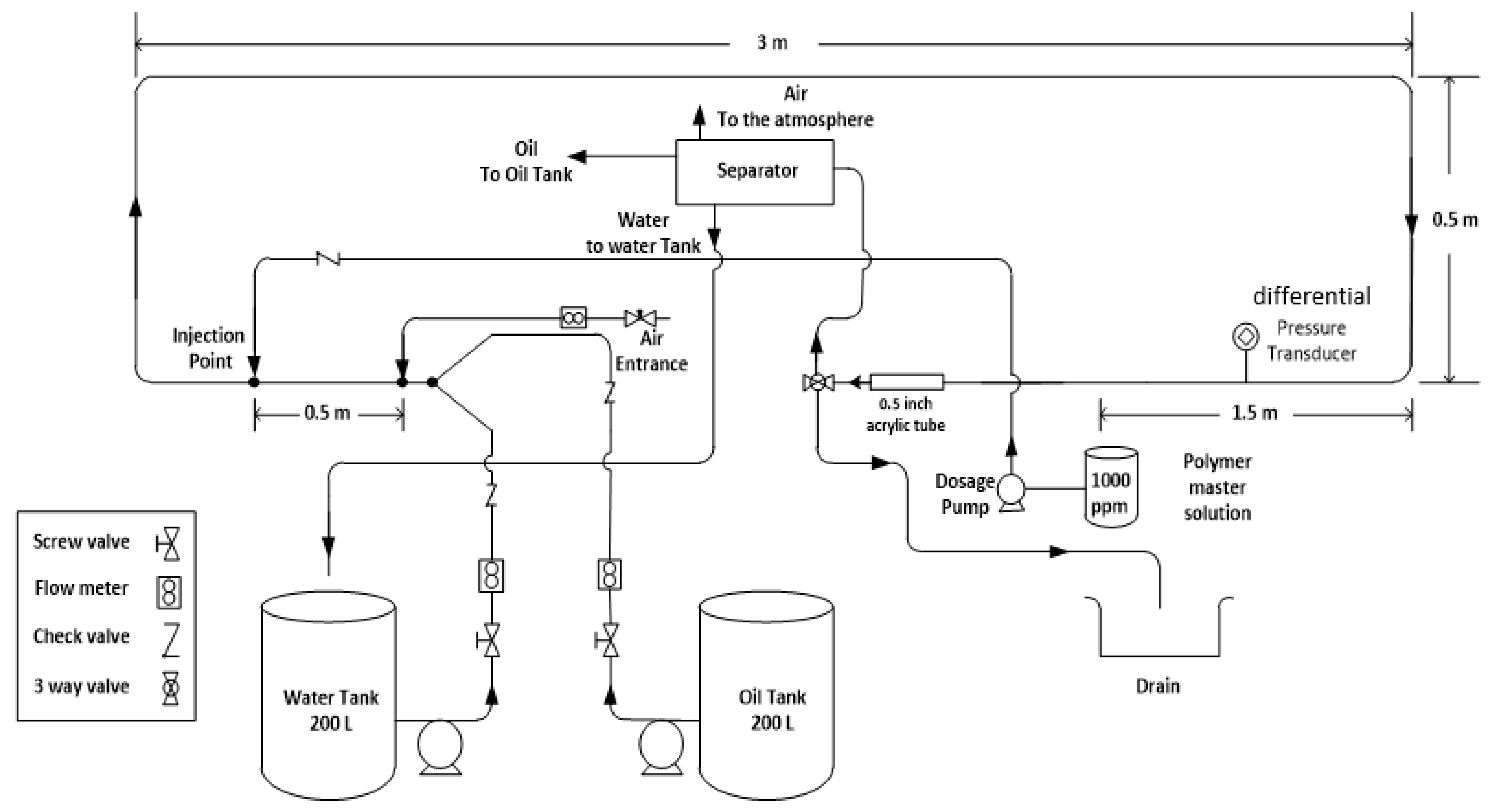 Multiphase Flow Production Enhancement Using Drag Reducing Polymers