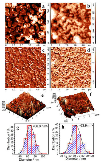 Polymers | Free Full-Text | Sulfation of Birch Wood Microcrystalline ...