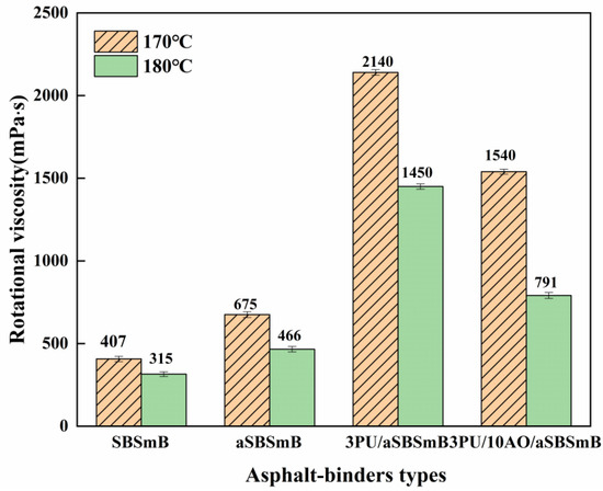 Combined Use of Polyurethane Prepolymer and Aromatic Oil in ...