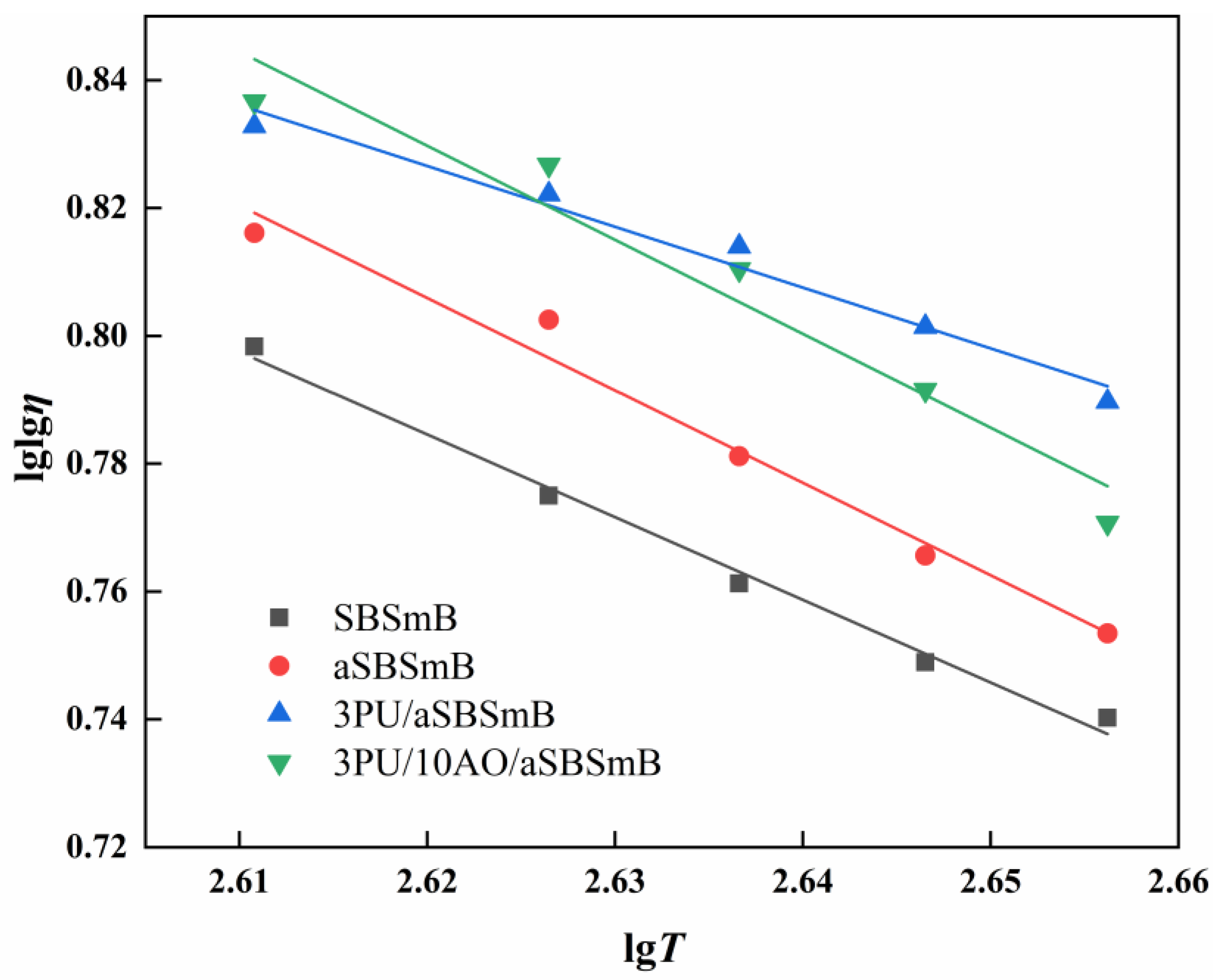 Combined Use of Polyurethane Prepolymer and Aromatic Oil in ...