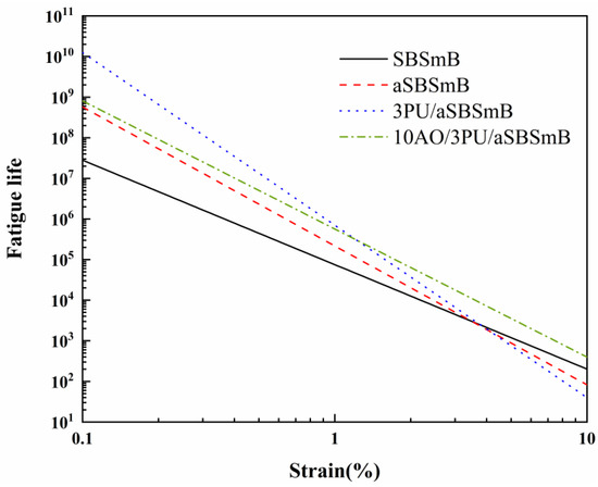 Combined Use of Polyurethane Prepolymer and Aromatic Oil in ...