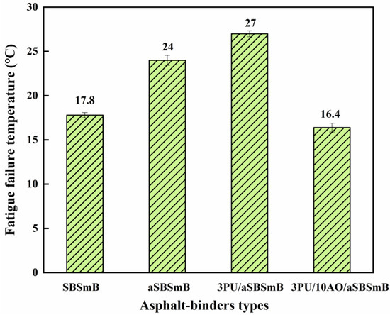 Combined Use of Polyurethane Prepolymer and Aromatic Oil in ...