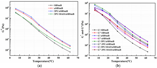Combined Use of Polyurethane Prepolymer and Aromatic Oil in ...