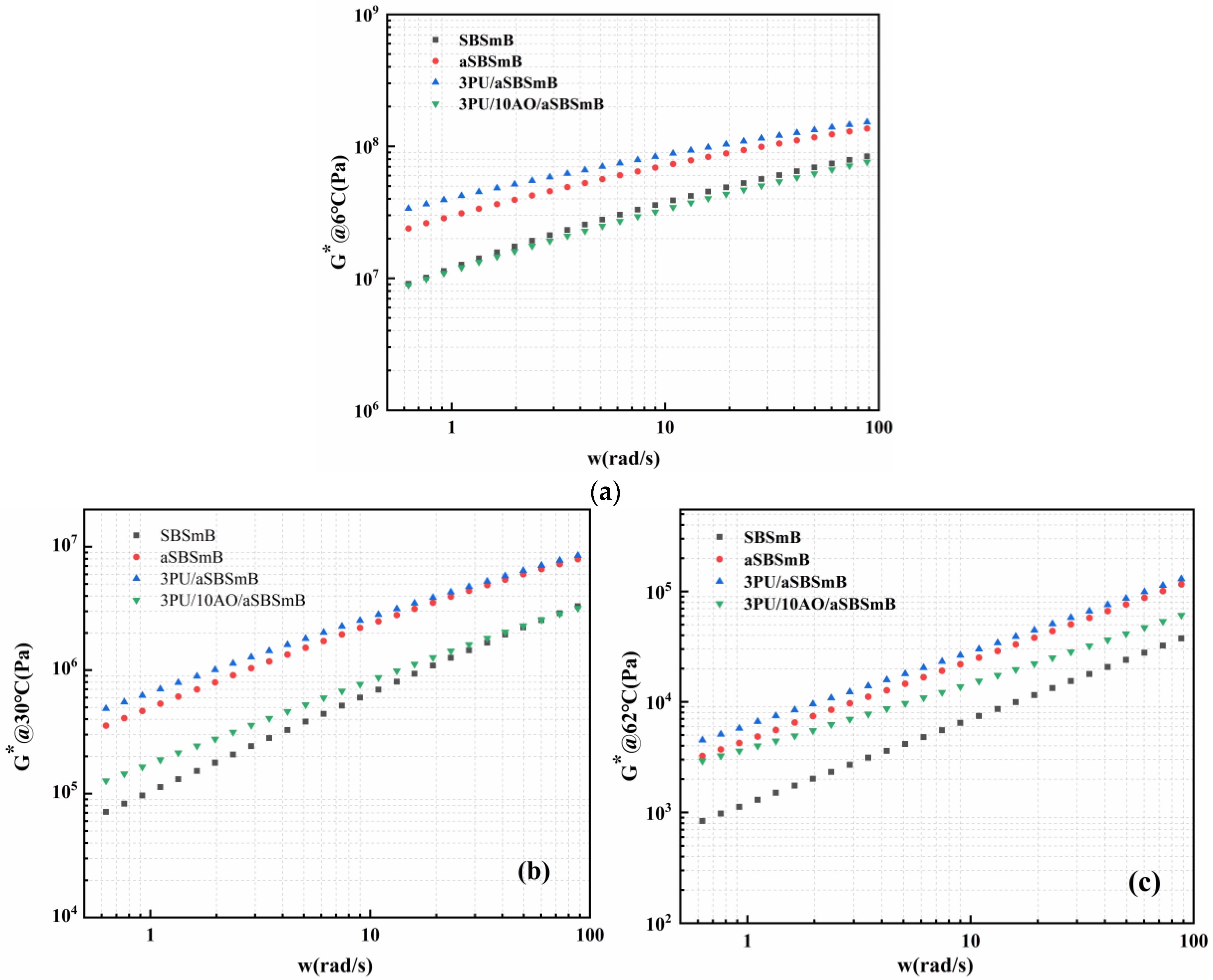 Combined Use of Polyurethane Prepolymer and Aromatic Oil in ...