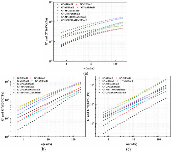 Combined Use of Polyurethane Prepolymer and Aromatic Oil in ...