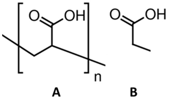 Charge Regulation of Poly(acrylic acid) in Solutions of Non-Charged ...