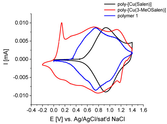 Asymmetric Monomer Design Enables Structural Control of M(Salen)-Type ...