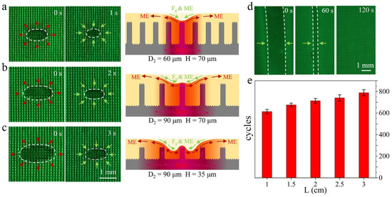 High-Durability Photothermal Slippery Surfaces for Droplet Manipulation ...
