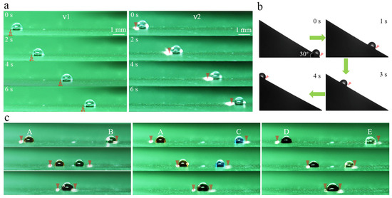 High-Durability Photothermal Slippery Surfaces for Droplet Manipulation ...