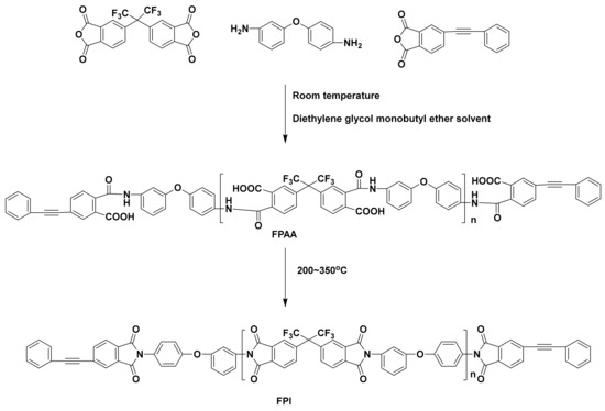 Polymers | Free Full-Text | A Fluorinated Polyimide Based Nano Silver ...