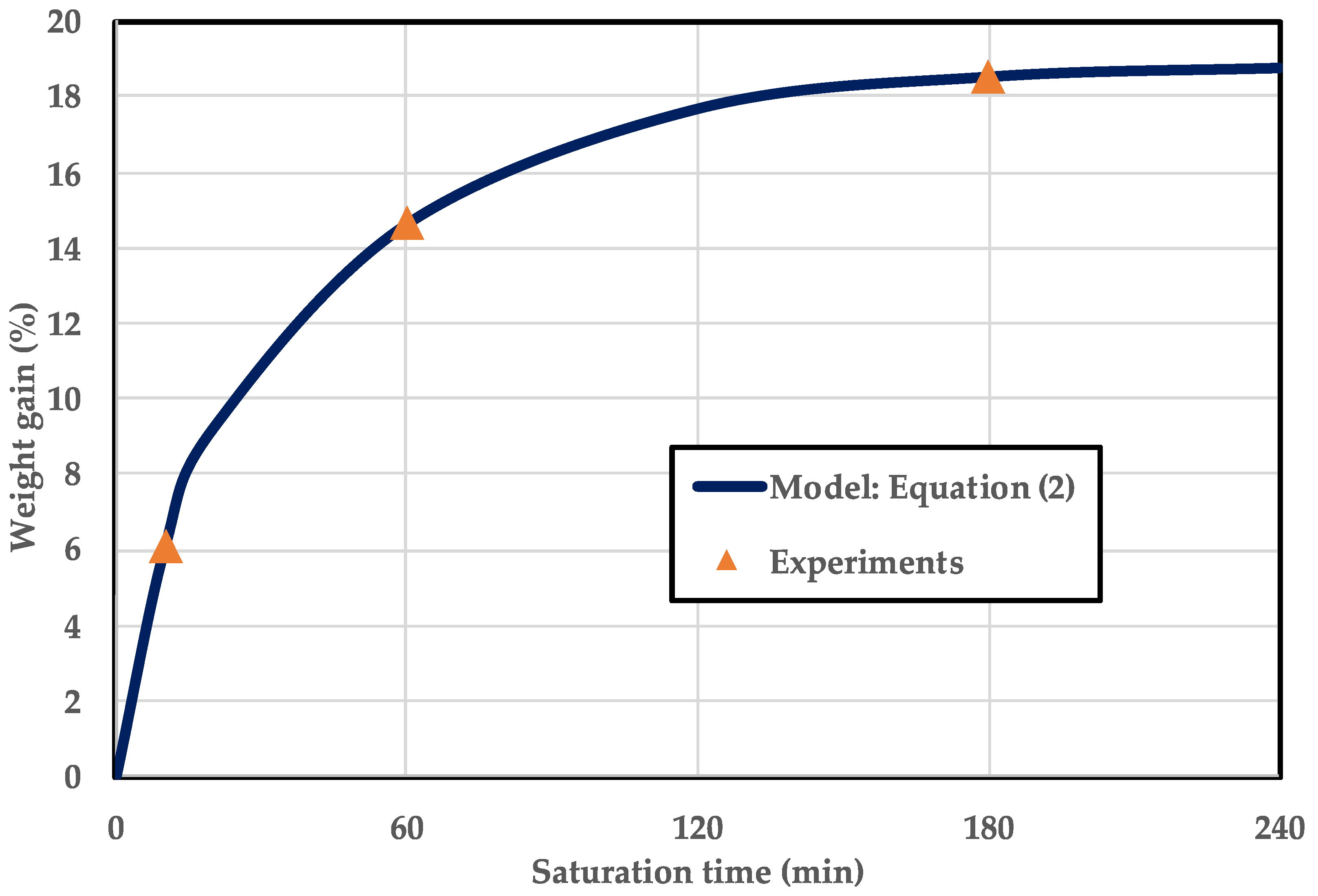 Solid State Surface Patterning On Polymer Using The Microcellular Foaming Process