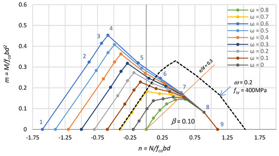 Polymers Free Full Text Prediction Of Ultimate Capacity Of Concrete Columns Reinforced With
