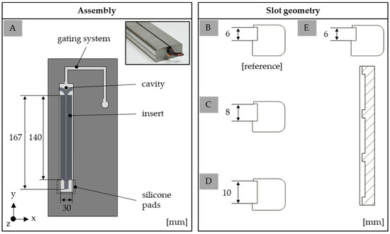 Improving the Integrated Fabrication of Insulation Systems in Electric ...