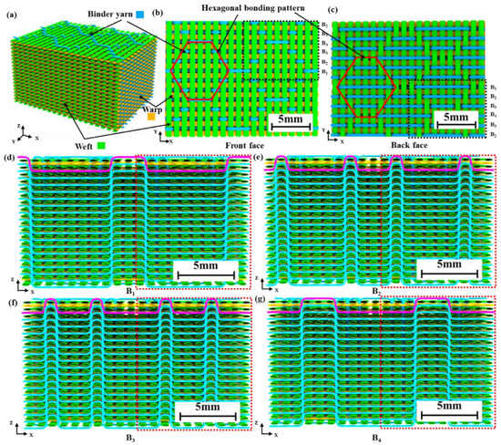 Effect of Fiber Fraction on Ballistic Impact Behavior of 3D Woven ...