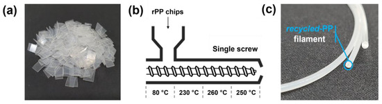 Three-Dimensional Printing of Recycled Polypropylene and Activated ...