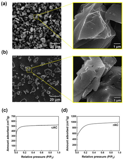 Three-Dimensional Printing of Recycled Polypropylene and Activated ...