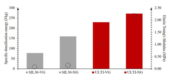 Impact Performance of 3D Printed Spatially Varying Elastomeric Lattices
