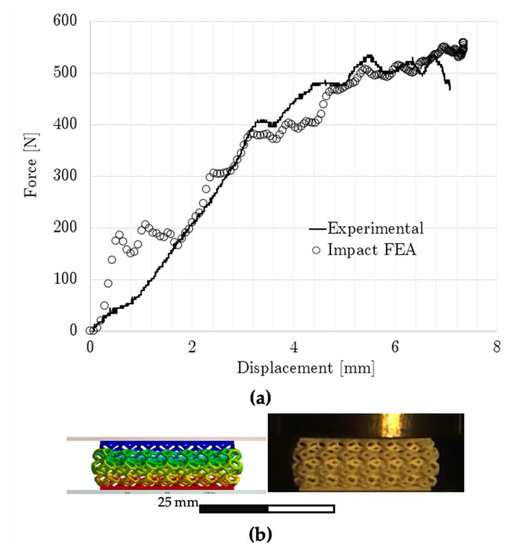 Impact Performance of 3D Printed Spatially Varying Elastomeric Lattices