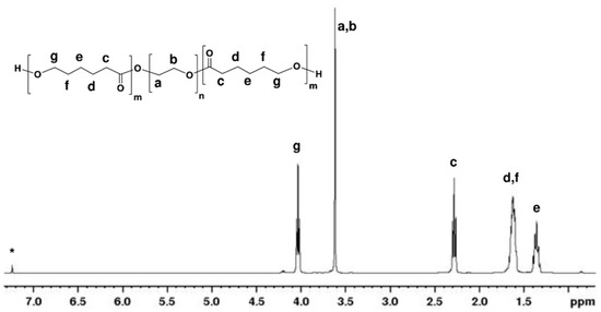 Poly(ε-caprolactone)-poly(ethylene glycol) Tri-Block Copolymer as ...