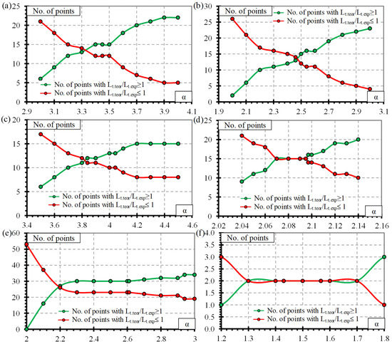 Transfer Length vs. Slip of Prestressed Fiber-Reinforced Polymer ...