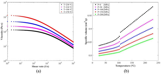 Study on the Influence of Microinjection Molding Processing Parameters ...