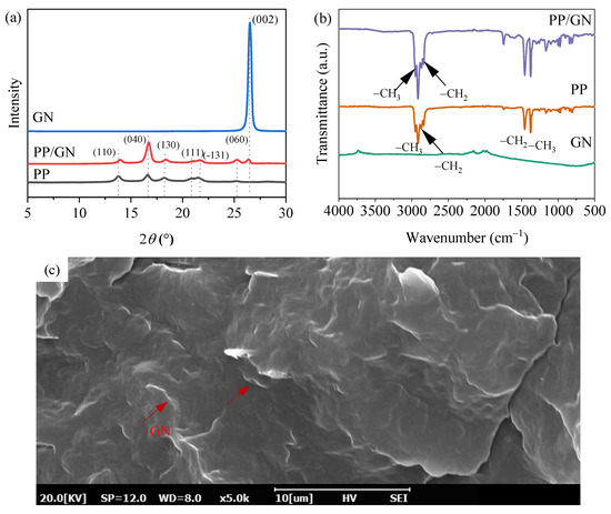 Refined Spherulites of PP Induced by Supercritical N2 and Graphite ...