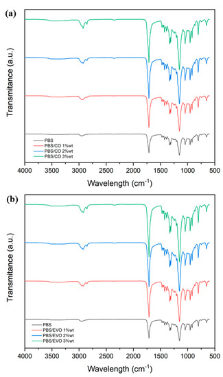 Polymers | Free Full-Text | Preparation and Characterization of New ...