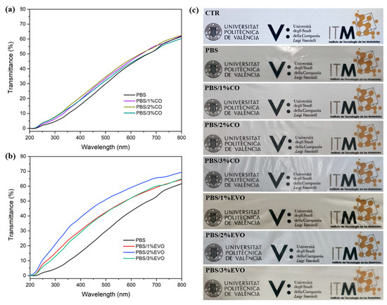 Preparation and Characterization of New Bioplastics Based on ...