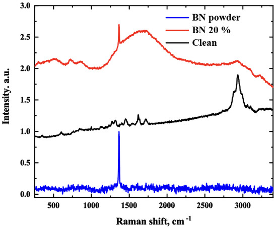 Thermal and Electrical Properties of Additively Manufactured Polymer ...