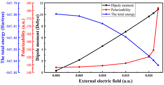 Electrical Breakdown Mechanism of ENB-EPDM Cable Insulation Based on ...