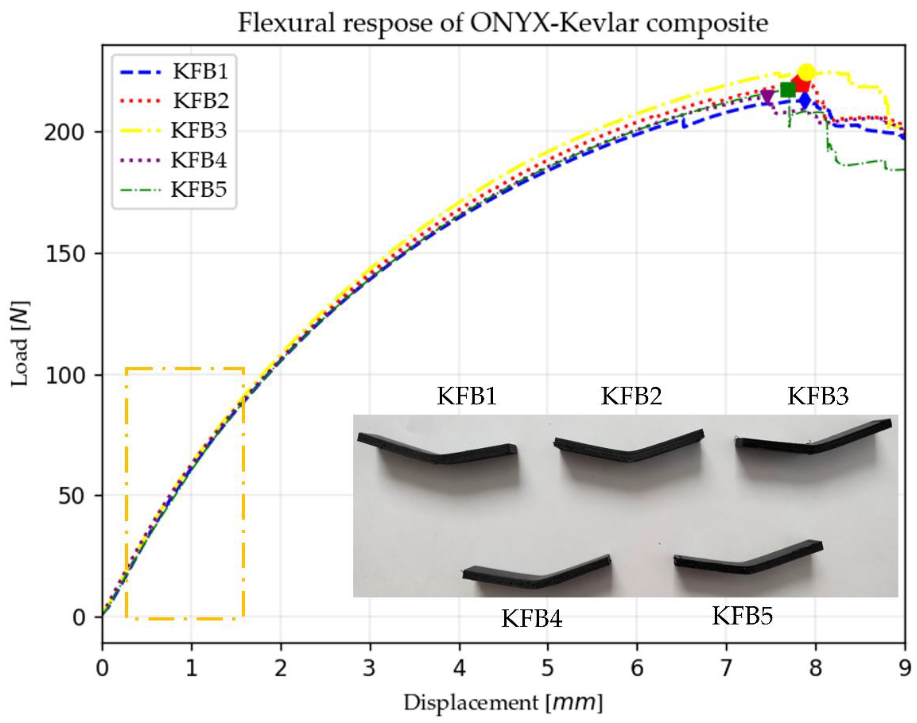 Polymers | Free Full-Text | Experimental Analysis of Fiber Reinforcement Rings’ Effect on ...