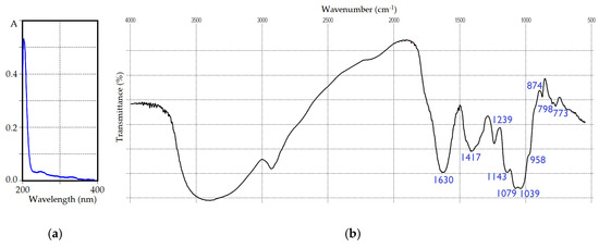 New Inonotus Polysaccharides: Characterization and Anticomplementary ...