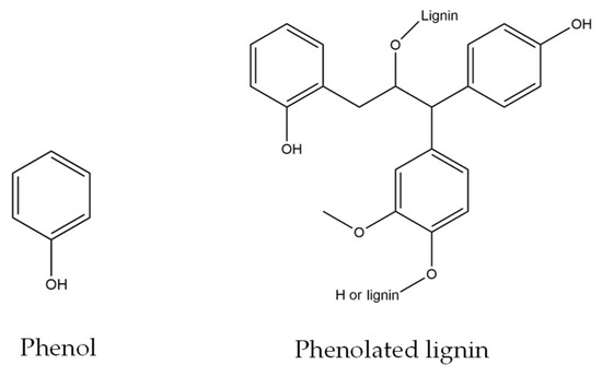 Green Phenolic Resins from Oil Palm Empty Fruit Bunch (EFB) Phenolated ...