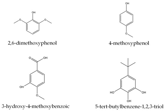 Green Phenolic Resins from Oil Palm Empty Fruit Bunch (EFB) Phenolated ...
