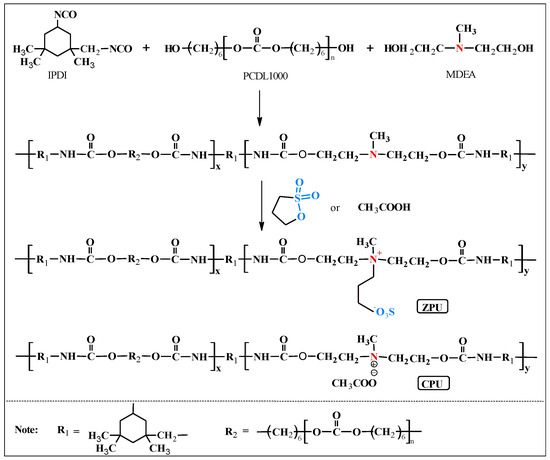 A Self-Healable and Recyclable Zwitterionic Polyurethane Based on ...