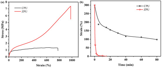 A Self-Healable and Recyclable Zwitterionic Polyurethane Based on ...