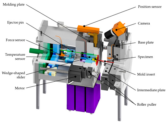 Adhesion-Induced Demolding Forces of Hard Coated Microstructures ...